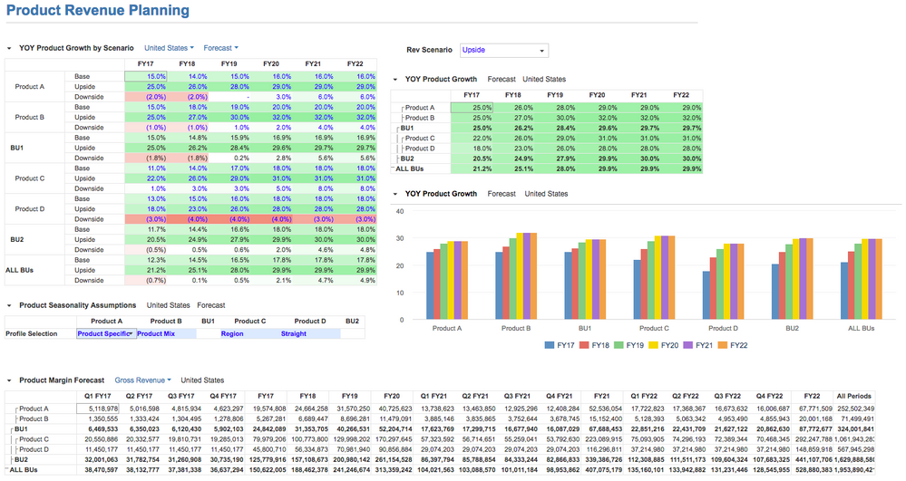 Long Range Planning | Anaplan Support